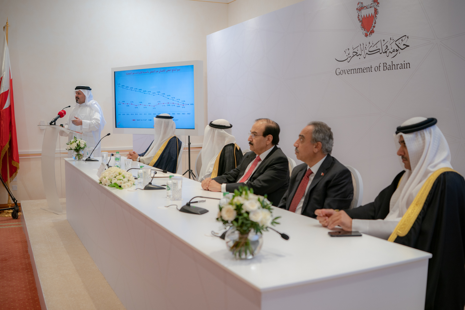 Bahrain announces major fiscal balance programme | Bahrain News Agency