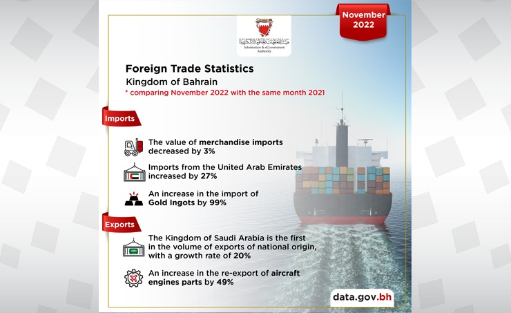 November National exports total BD350 million