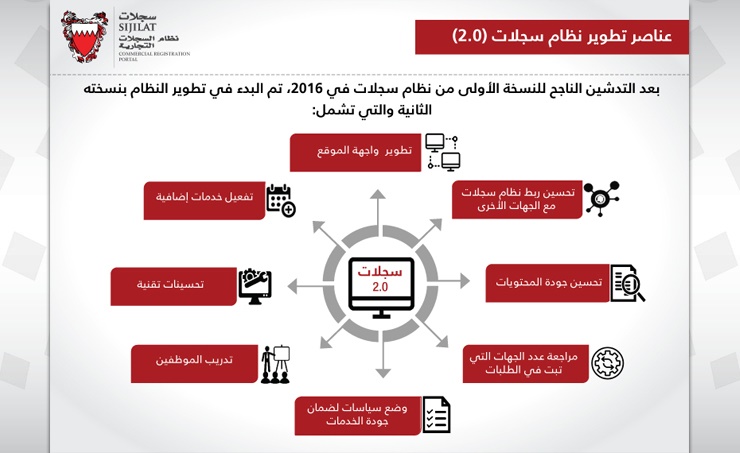The Ministry of Industry, Commerce and Tourism highlights the key ...