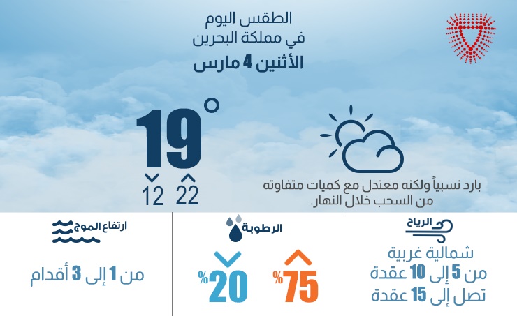 Bahrain weather forecast