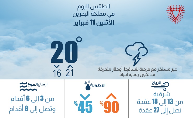 Bahrain weather forecast