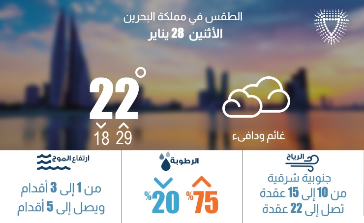 Cloudy weather on Tuesday in Bahrain