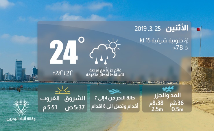 Bahrain weather forecast