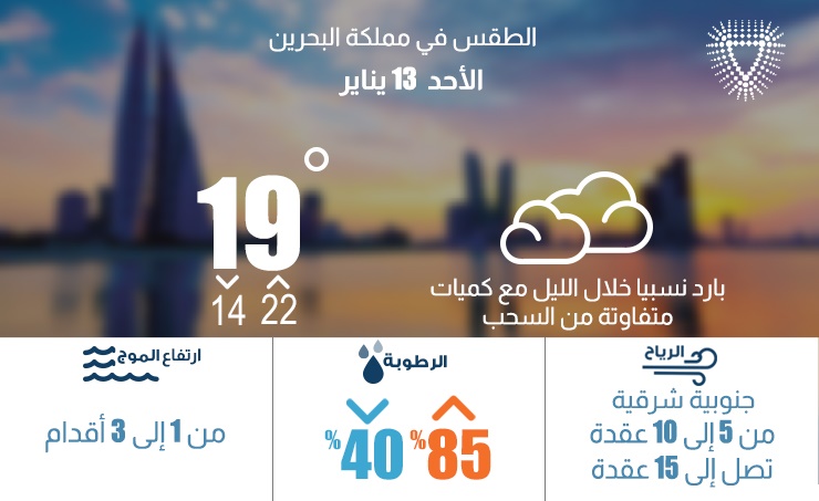 Mild weather on Monday in Bahrain