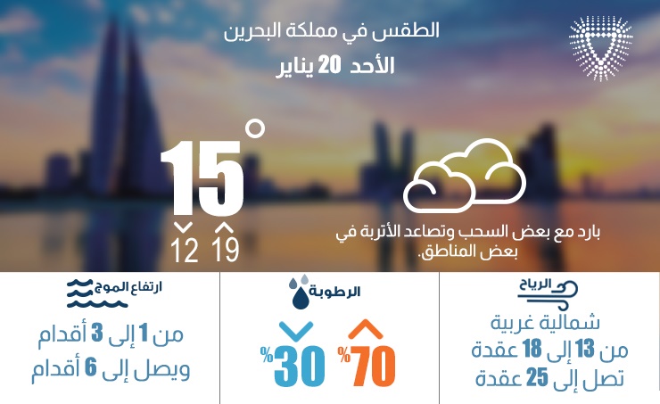 Cold weather on Monday in Bahrain
