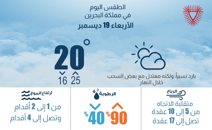 Bahrain weather forecast