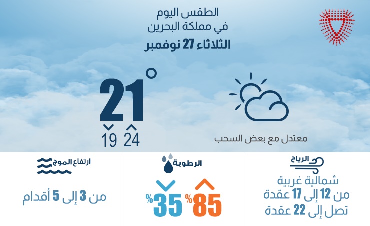 Bahrain weather forecast