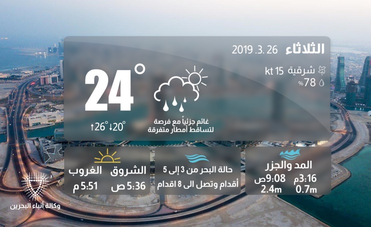 Bahrain weather forecast