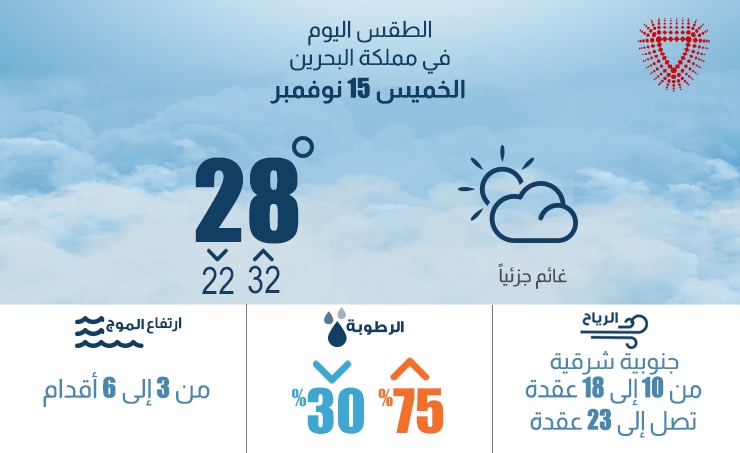Bahrain weather forecast