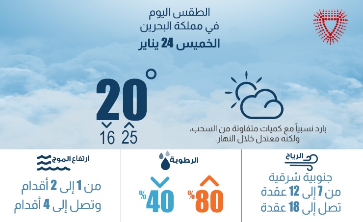 Bahrain weather forecast