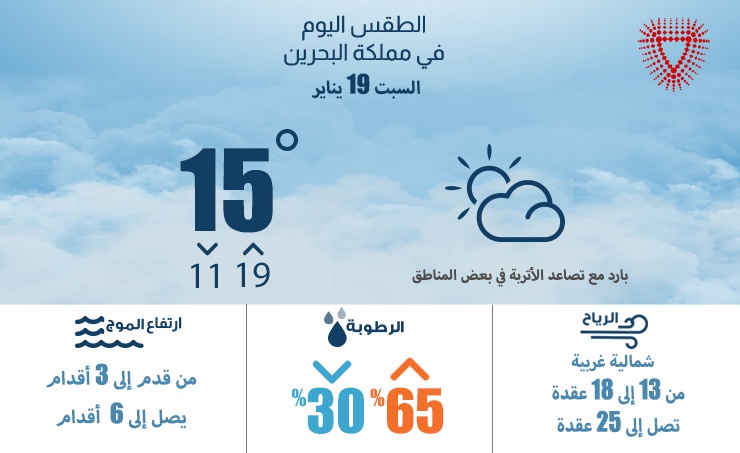 Bahrain weather forecast
