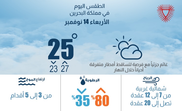 Bahrain weather forecast