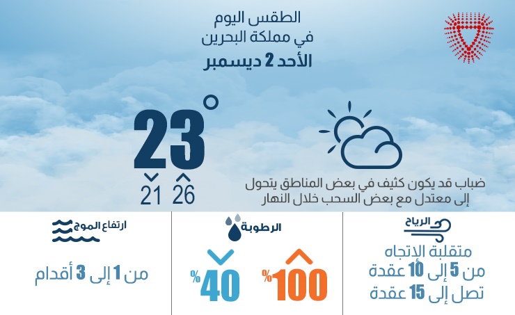 Bahrain weather forecast