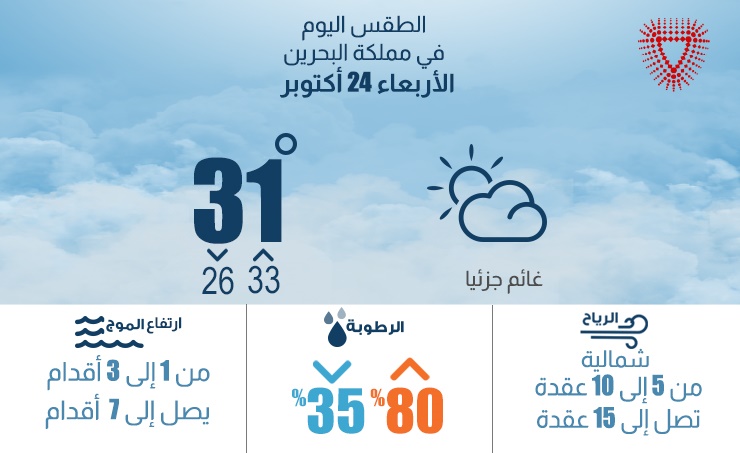 Bahrain weather forecast