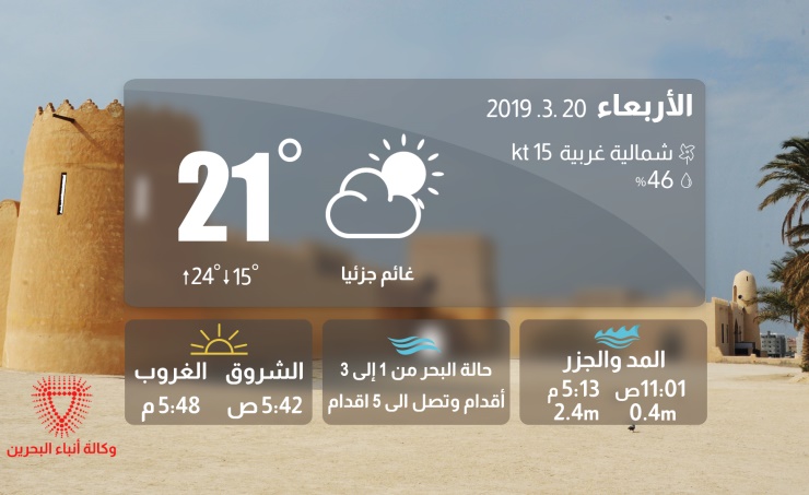 Bahrain weather forecast
