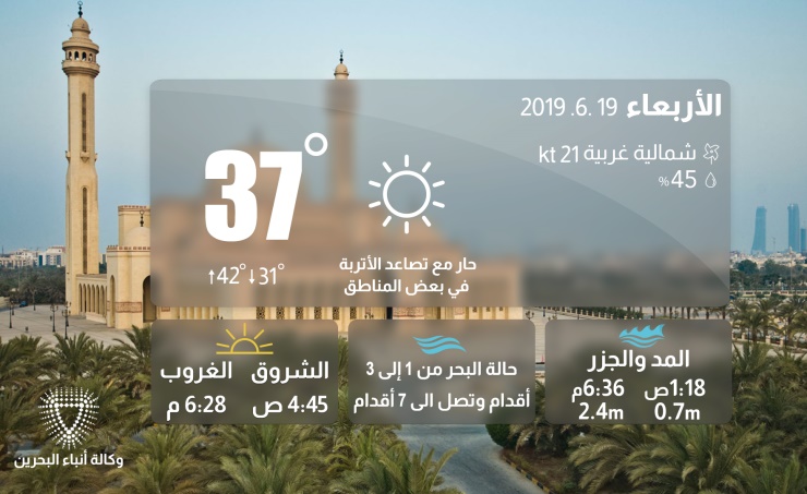 Bahrain weather forecast