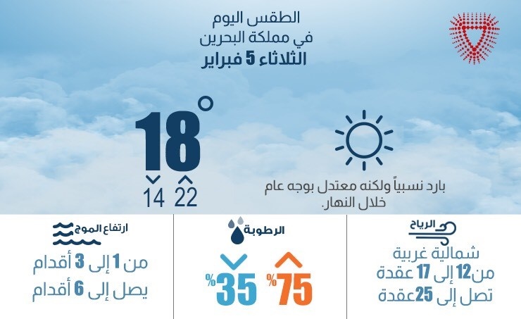 Bahrain weather forecast