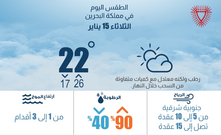 Bahrain weather forecast