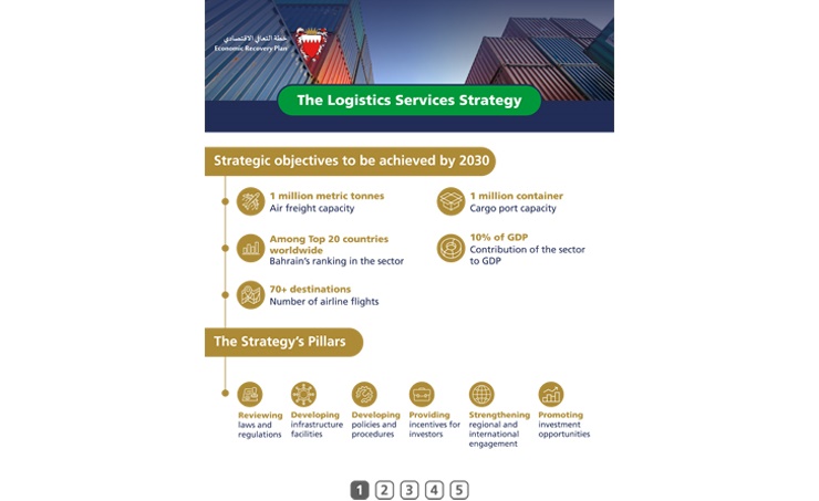 Bahrain’s Logistics Services Sector Strategy details revealed