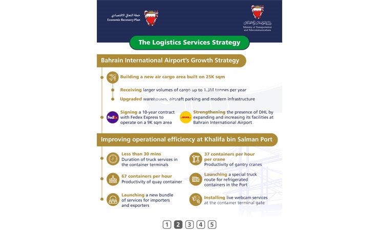 Bahrain’s Logistics Services Sector Strategy details revealed