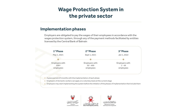 Humaidan: Wage protection system to be implemented in three phases ...