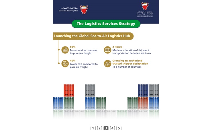 Bahrain’s Logistics Services Sector Strategy details revealed