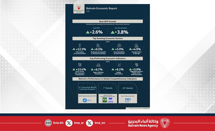The Ministry of Finance and National Economy released the Bahrain ...