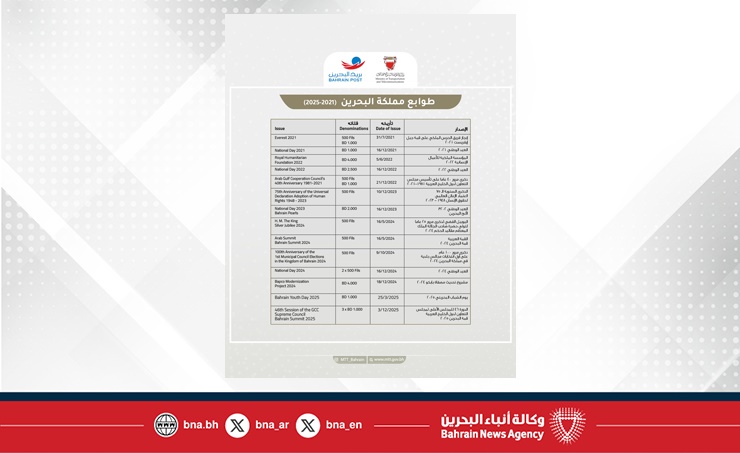 Bahrain Post announces sale of new Kingdom of Bahrain stamp album