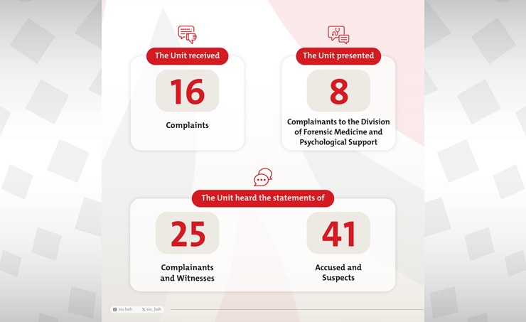 SIU announces its work statistics during Q3 of 2023