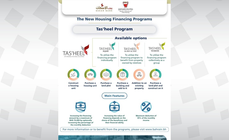 Ministry of Housing Announces New Housing Financing Programs