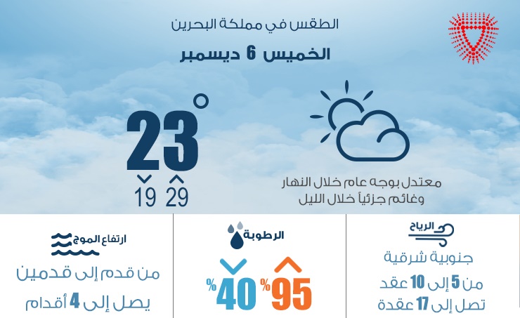 Bahrain weather forecast