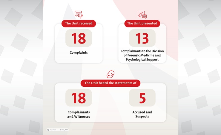 SIU work statistics during the first third of 2024 released