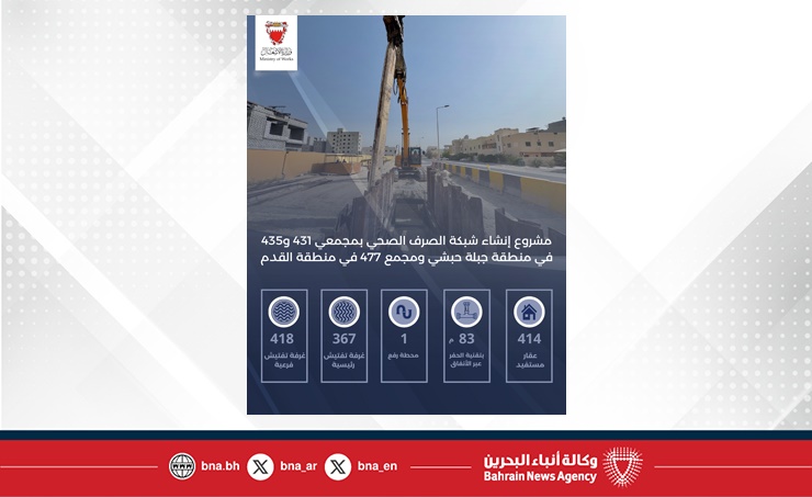 Works Ministry launches sewer network project in Jeblat Hebshi and Al Qadam