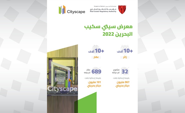 RERA CEO highlights success of Cityscape Bahrain 2022