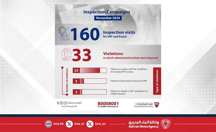 NBR conducts 160 inspection visits during November