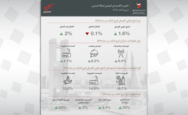 The Ministry of Finance and National Economy publishes the Q3 2019 ...