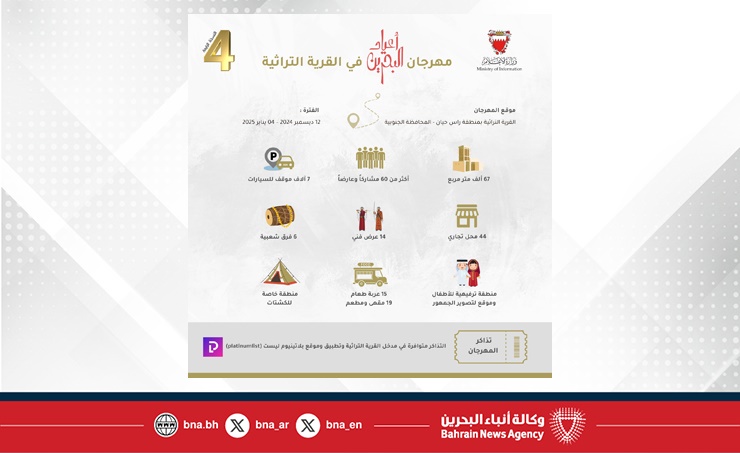 Information Minister announces launch of Celebrate Bahrain festival