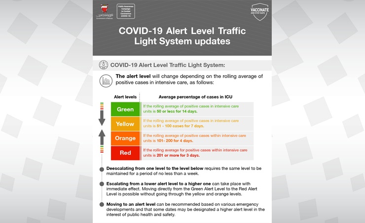 COVID-19 Alert Level Traffic Light System updates