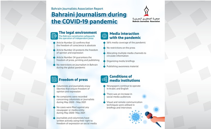 BJA issues report on status of Bahraini media during COVID-19 pandemic