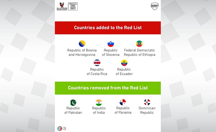 Bahrain travel advisory update