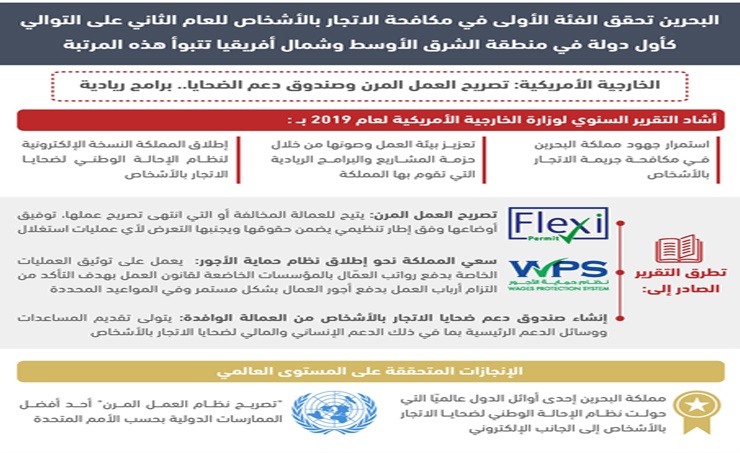 Al-Absi: Bahrain maintaining its Tier 1 Status in the US Department of ...