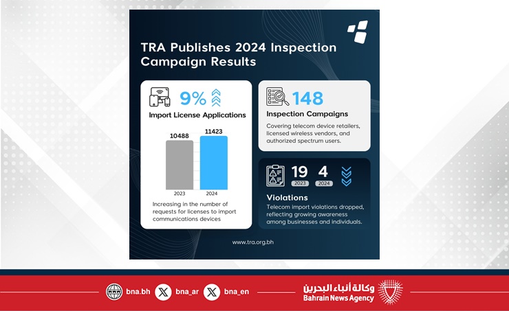 TRA publishes 2024 inspection campaign results