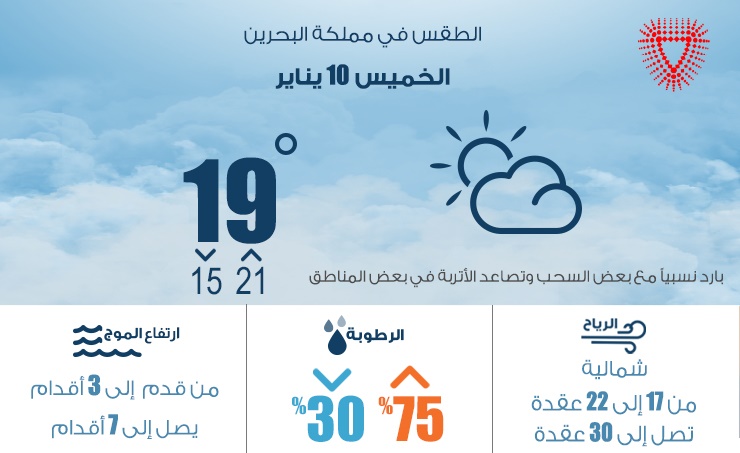 Bahrain weather forecast
