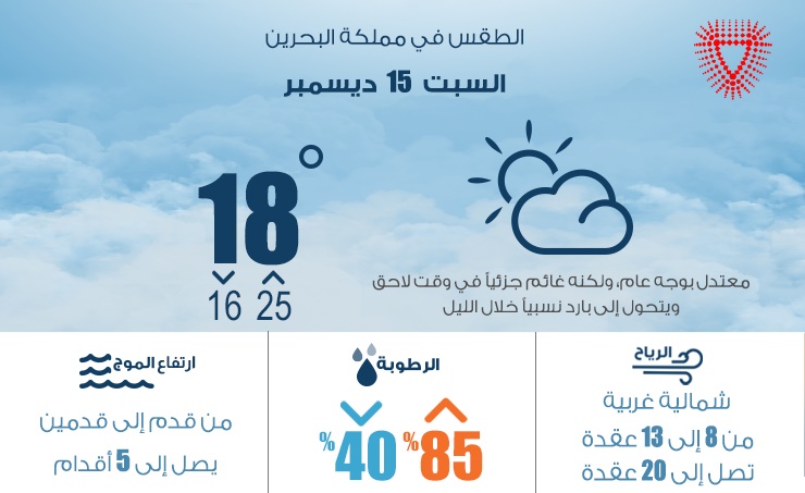 Bahrain weather forecast