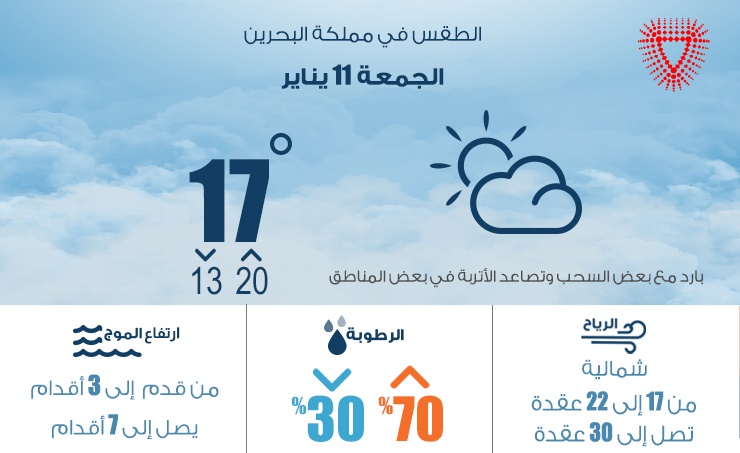 Bahrain weather forecast
