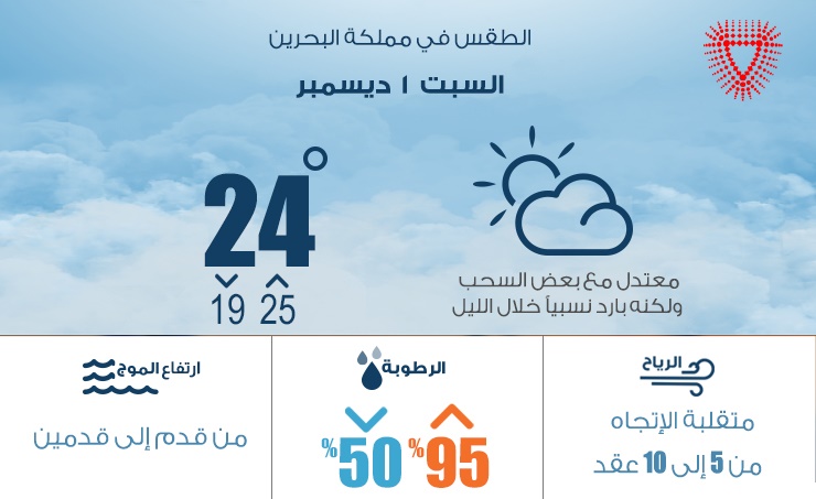 Bahrain weather forecast