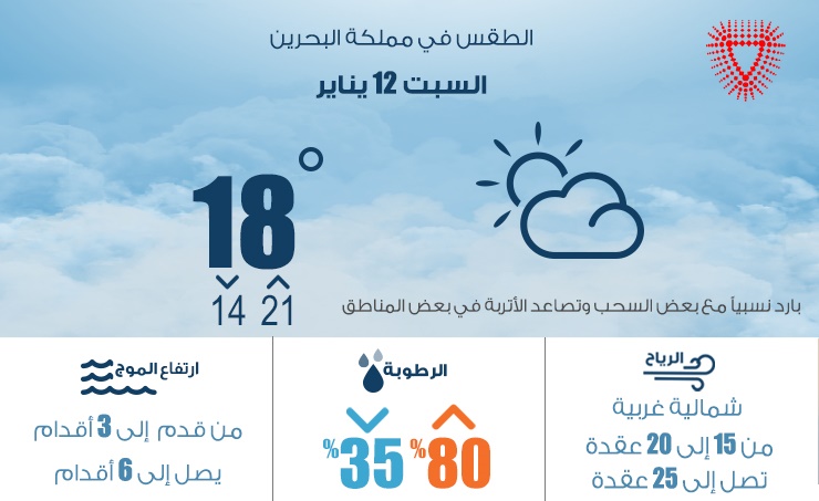 Bahrain weather forecast