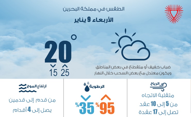 Bahrain weather forecast