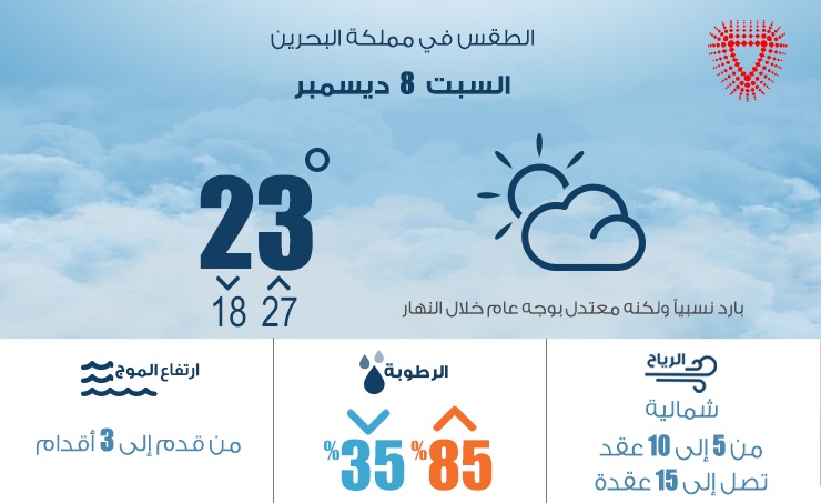 Bahrain weather forecast