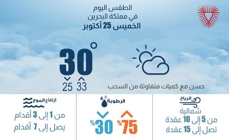 Bahrain weather forecast